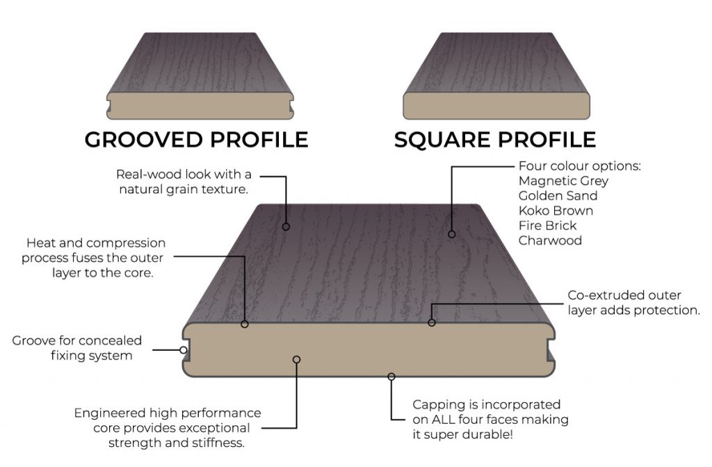 Modwood Decking Melbourne - Leisure Decking